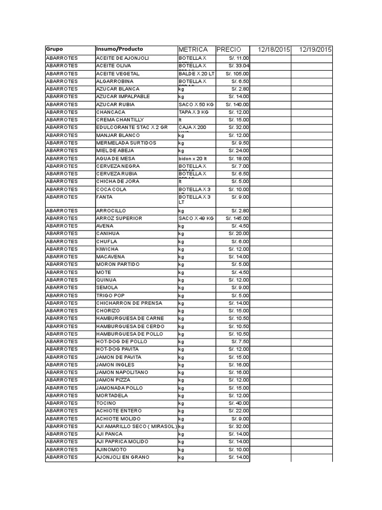Formato Requerimiento de Insumos | PDF | Cocina latinoamericana ...