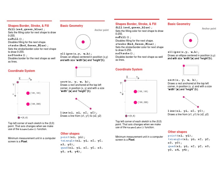 Processing Cheatsheet Update | PDF | Geometry | Computer Graphics Processing Cheatsheet Update | PDF | Geometry | Computer Graphics
