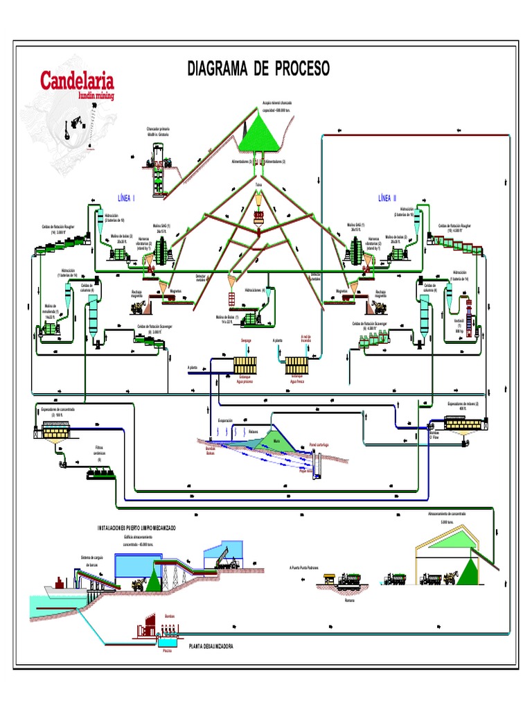 Flowsheet Candelaria | PDF | Entorno natural | Naturaleza