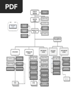 ADB Organization Chart | PDF | Asian Development Bank | Business