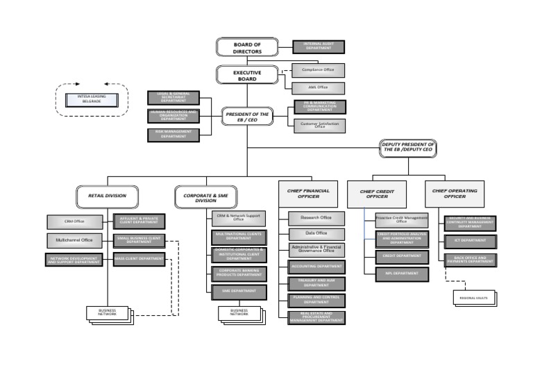 Organizational Structure INTESA | Download Free PDF | Chief Executive ...