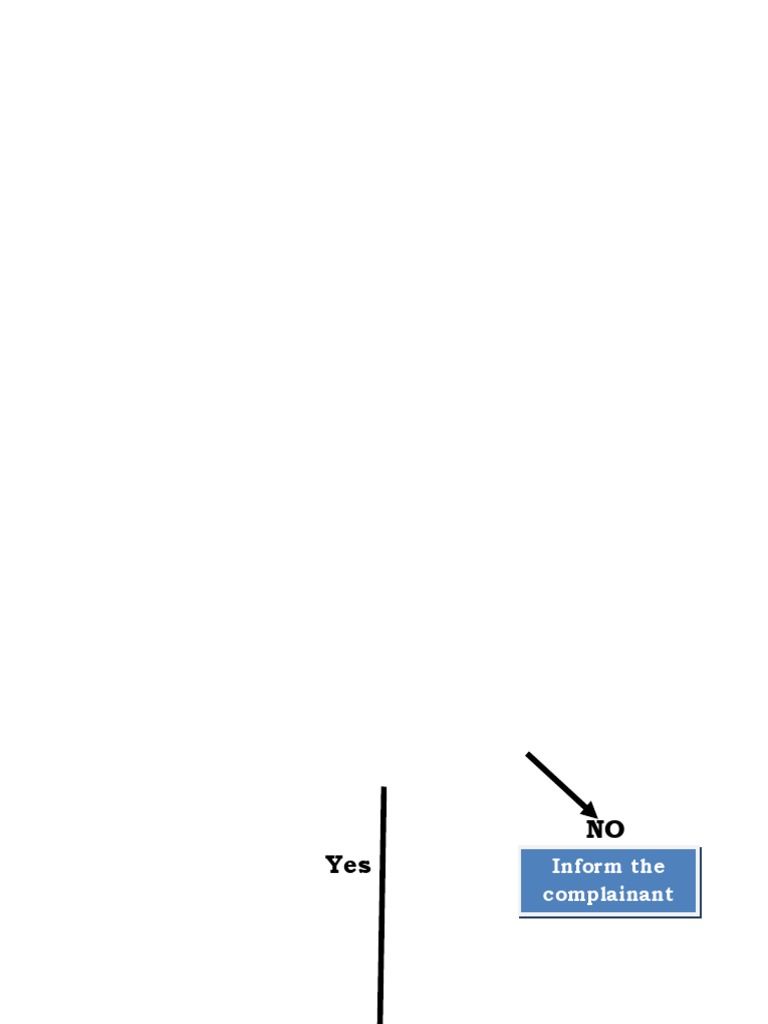 Yes NO: Inform The Complainant | PDF