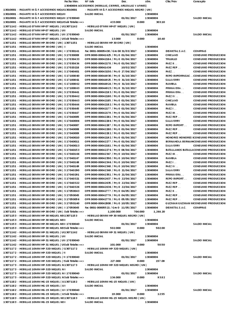 Kardex Hoja de Trabajo | PDF