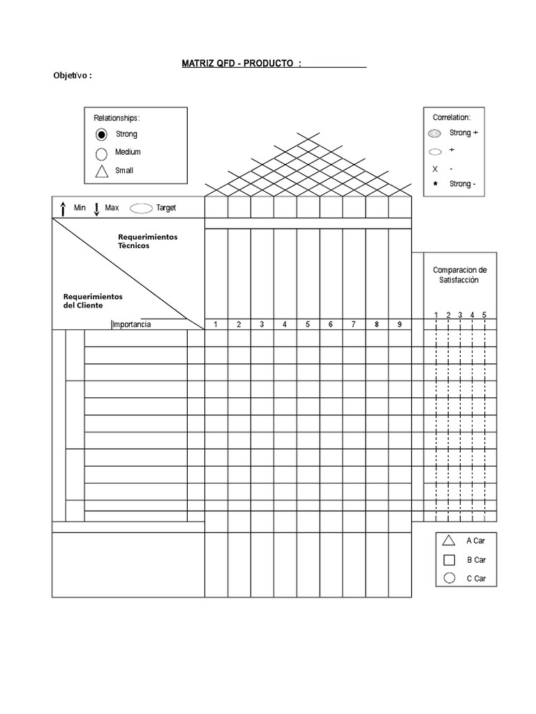 Análisis de requisitos del cliente y técnicos para tres modelos de automóviles mediante la ...