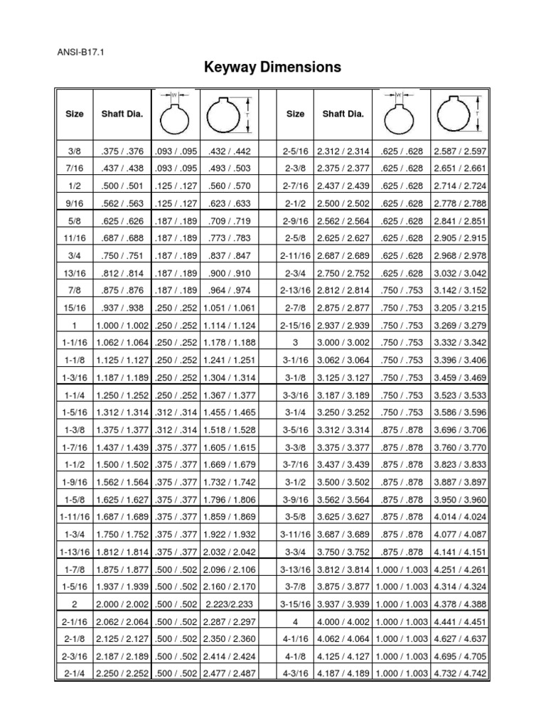 ANSI_B17_1-Keyway_Dimensions.pdf | Machine | Biens manufacturés