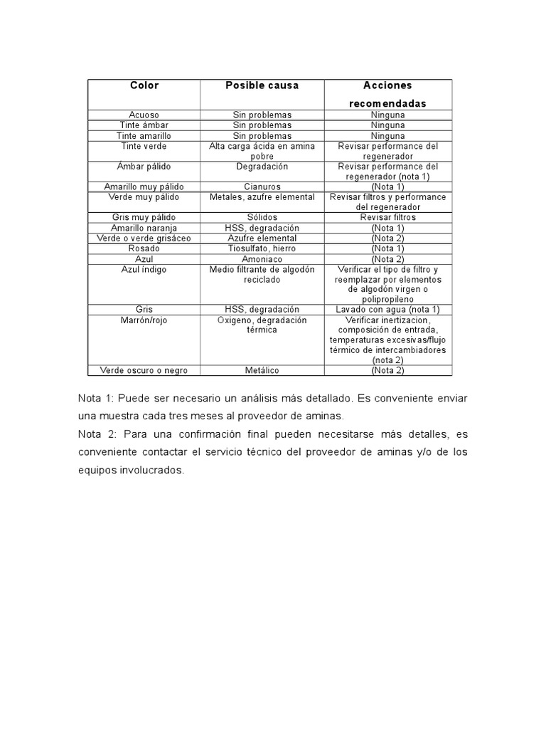 Colores de Amina | PDF | Amarillo | Color