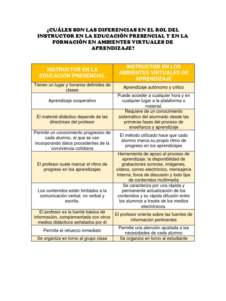 Cuáles Son Las Diferencias en El Rol Del Instructor en La Educación ...