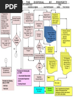 Payroll Mcqs | PDF | Accounts Payable | Payroll