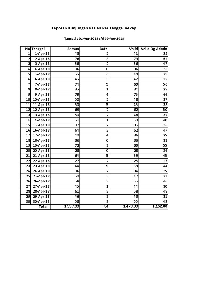 Invoice KSO RSSA Apr 2018 Lampiran | PDF