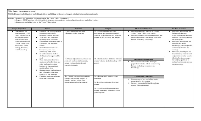 Humantrafficking Logic Model | PDF | Sex Trafficking | Human Trafficking