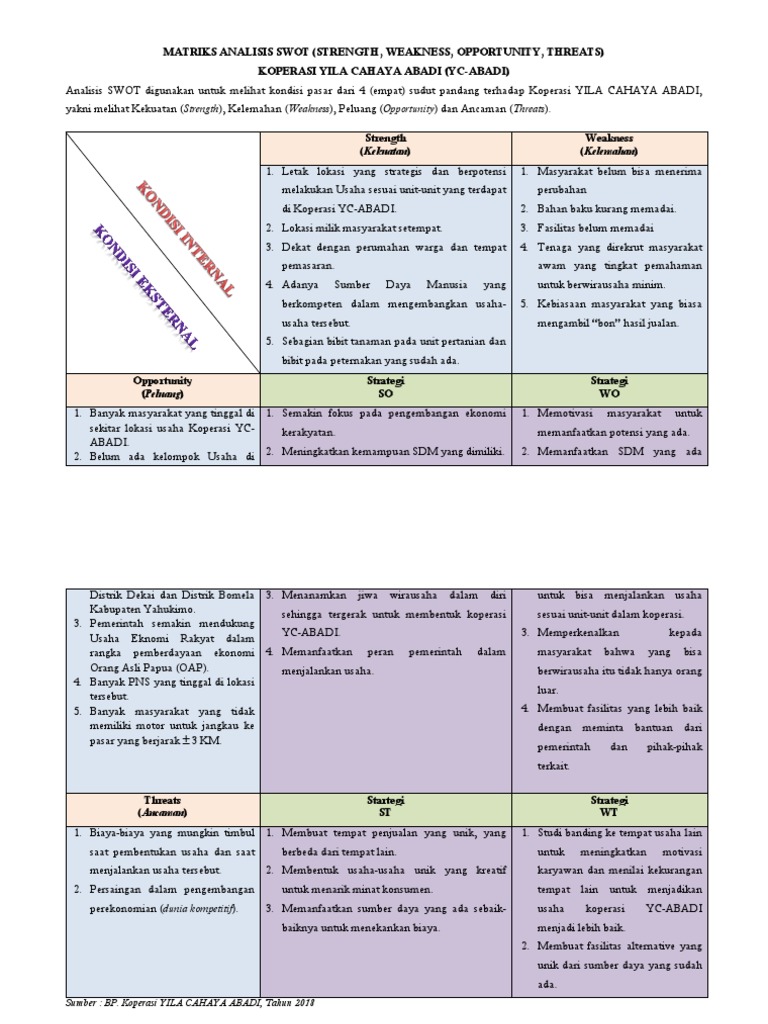 Matriks Analisis Swot KOPERASI YILA CAHAYA ABADI | PDF