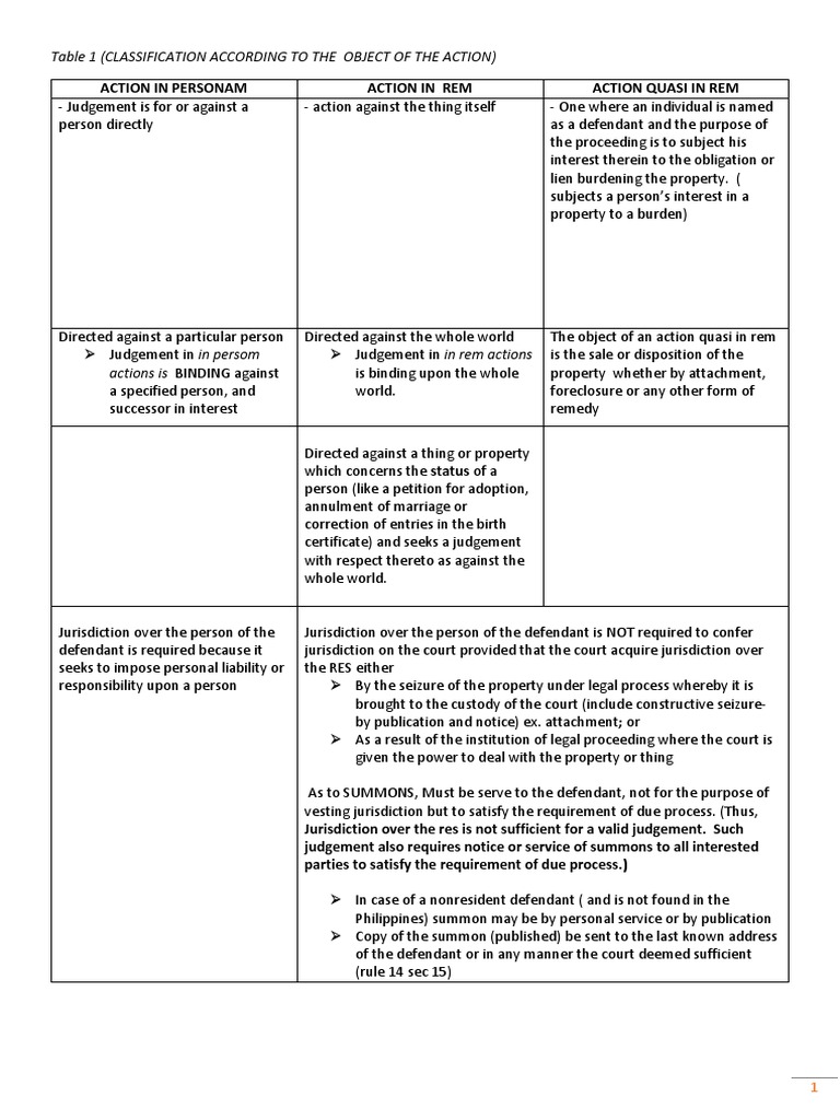 Table | PDF | Pleading | Lawsuit