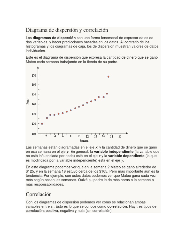 Diagrama de Dispersión y Correlación | PDF | Gráfico de dispersión ...