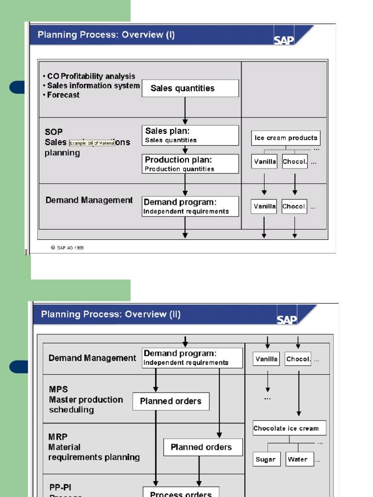 Production Planning | PDF