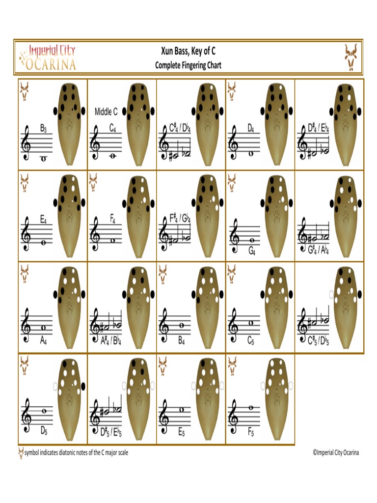 BC Xun Fingering Chart 2 | PDF