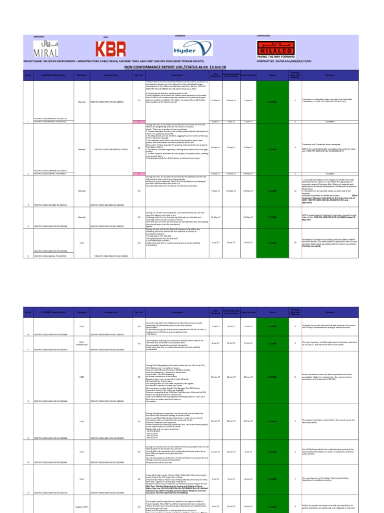 NCR Register | PDF | Sanitary Sewer | Concrete