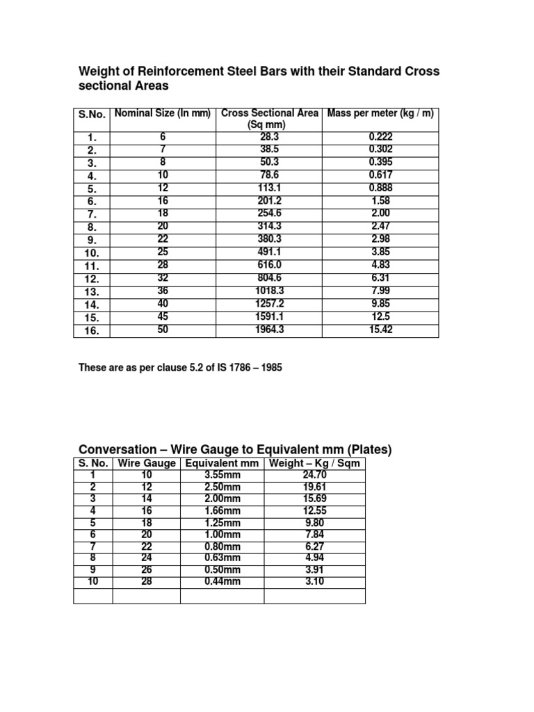 Reinforcement Steel Bar Weights & Sizes | PDF