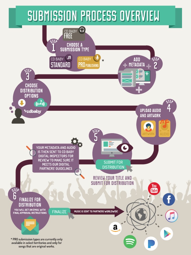 GetStarted Guide Overview | PDF