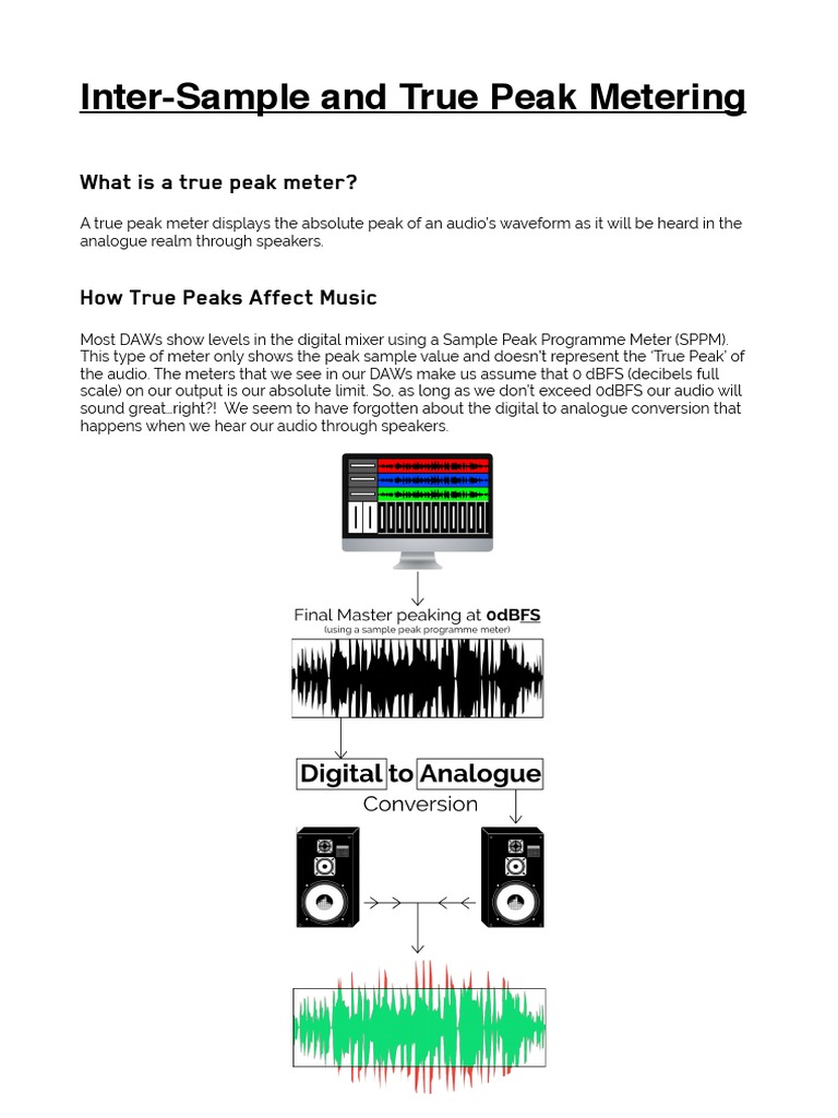 Inter-Sample and True Peak Metering | PDF | Sound Recording And ...