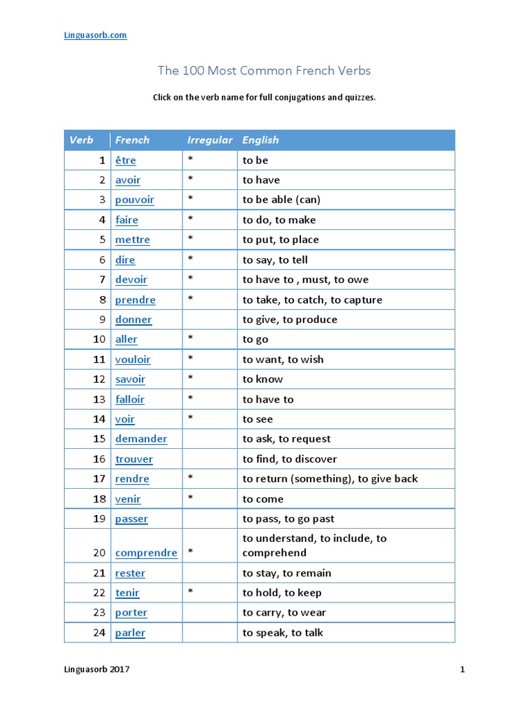 Top 100 French Verbs | PDF