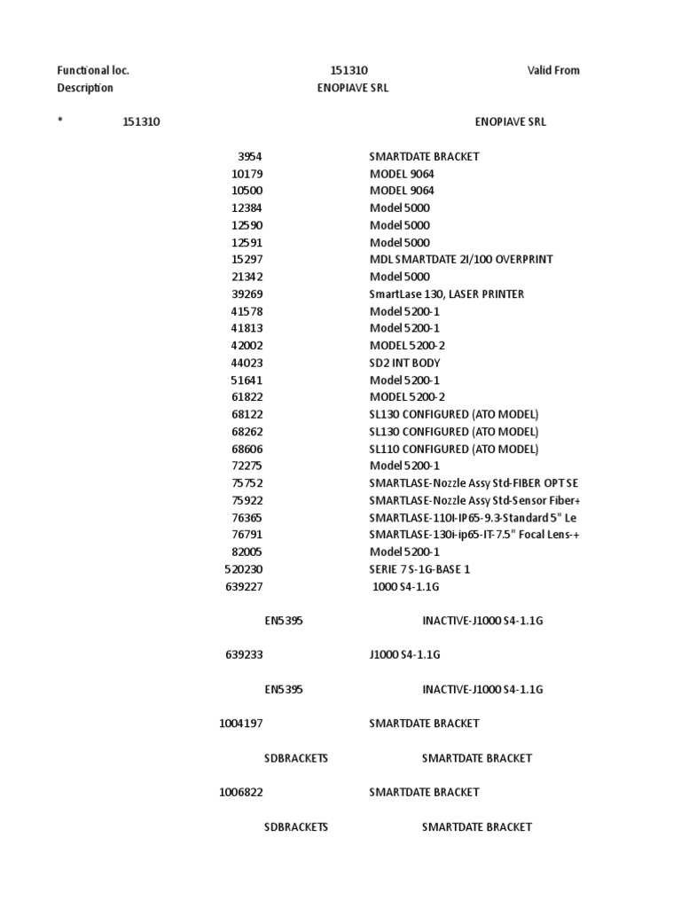 Equipment 1 | PDF | Computers | Technology & Engineering