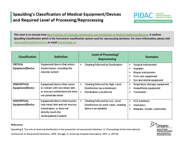 Spaulding Classification of Instruments | PDF | Hospital Acquired ...