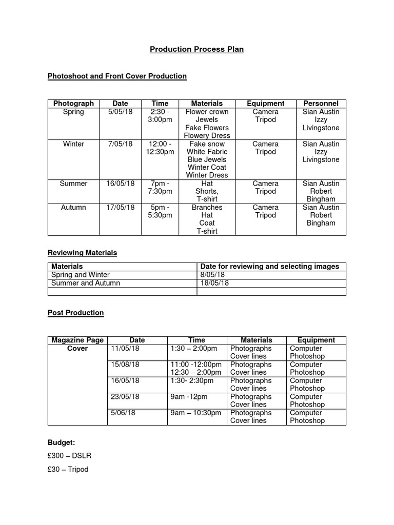 Production Process Plan FRONT COVER | PDF | Defamation | Ethical Principles