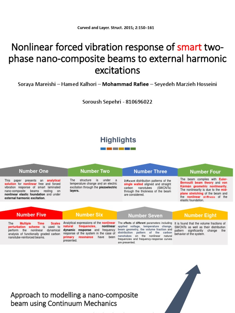 Nonlinear Forced Vibration Response of Two-Phase Nano-Composite Beams To External Harmonic ...