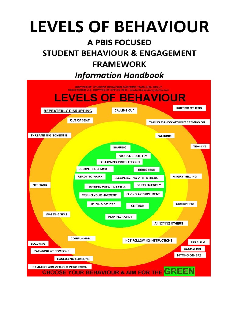 Levels of Behaviour Information Handbook | PDF | Teachers | Community