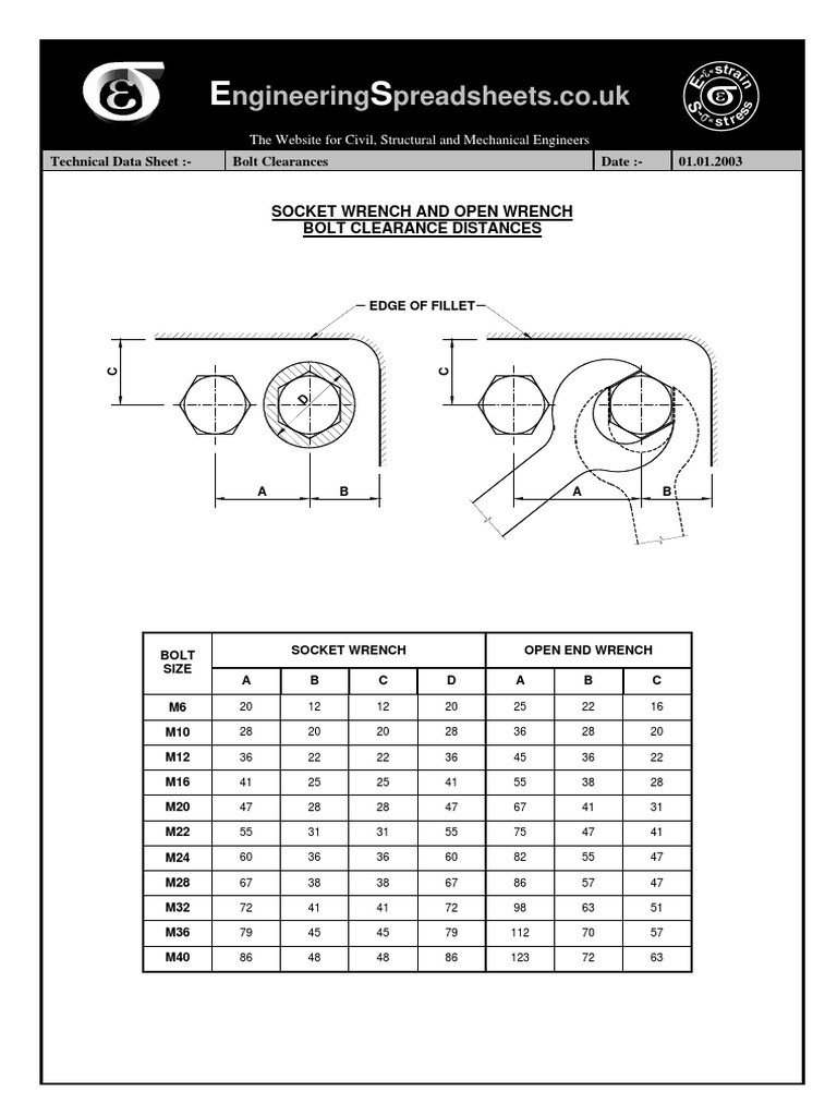 Bolt Clearances 01.01.03 | PDF