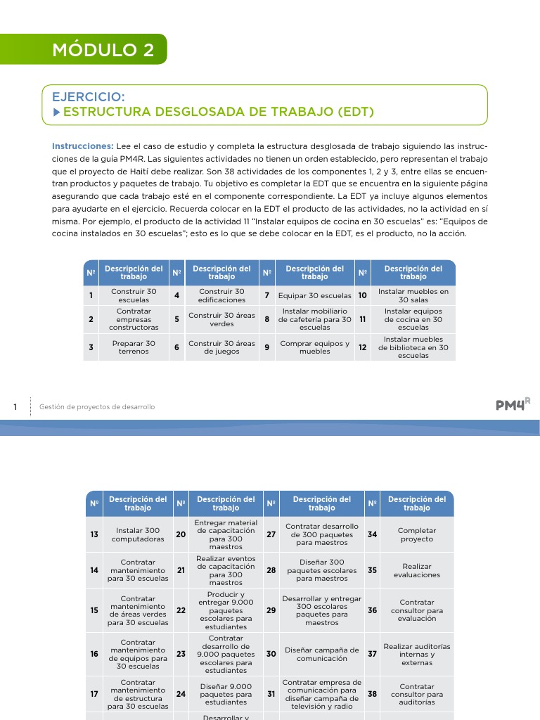 Asset-V1 IDBx+IDB6x+1T2018+type@asset+block@Modulo 2 Ejercicio EDT | PDF | Business