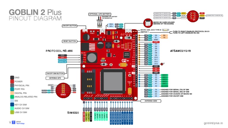 GOBLIN2 Plus Pinout Diagram | PDF | Secure Digital | Computer Hardware