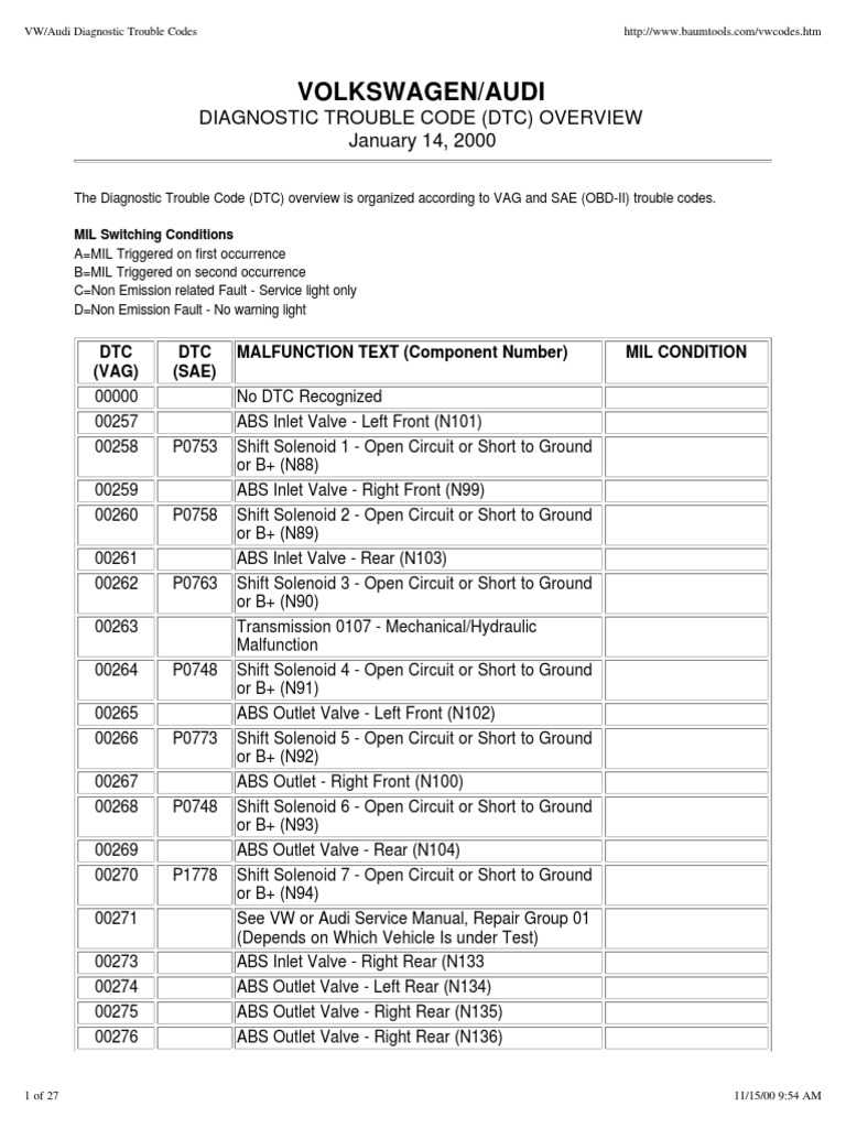 Coduri eroare.pdf | Throttle | Fuel Injection