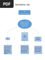Mapa Conceptual - Programacion Funcional | PDF