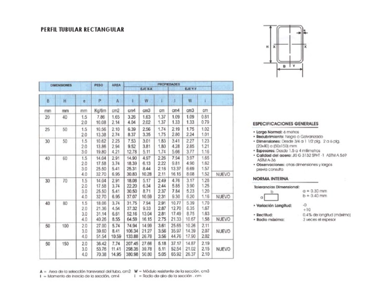 PERFIL TUBULAR RECTANGULAR Estructural PDF | PDF