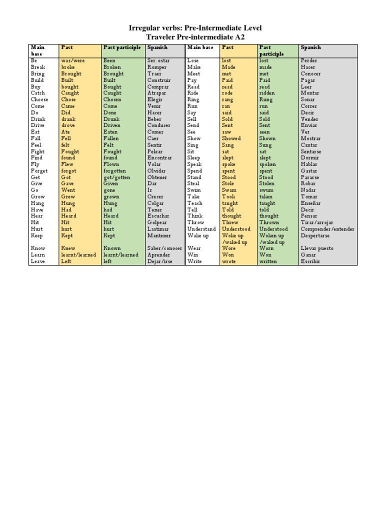 Irregular Verbs: Pre-Intermediate Level Traveler Pre-Intermediate A2 | PDF