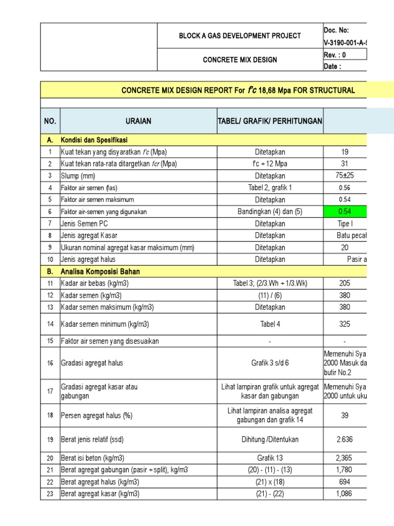 Mix Design SNI - F'C 18.68 Mpa (Fas - 0.5) - For Structure | PDF