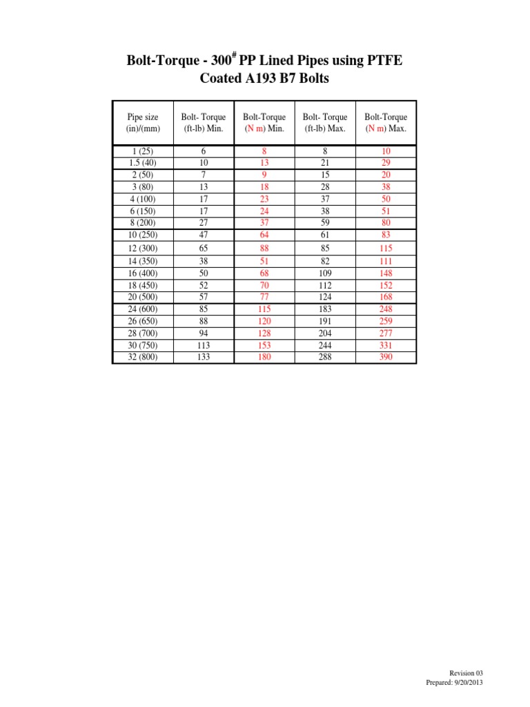 300# Combined Revised Bolt Torques | PDF | Mechanical Engineering | Building Materials