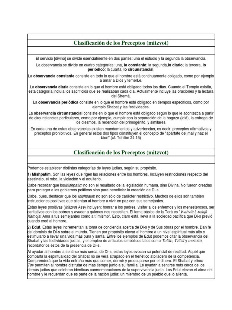 Clasificación de Los Preceptos (Mandamientos) | PDF | Fe | Shabat