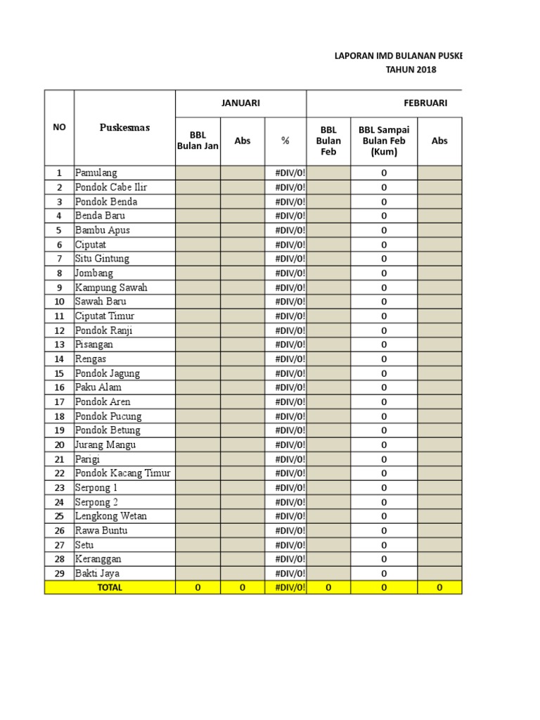 Form Laporan IMD | PDF