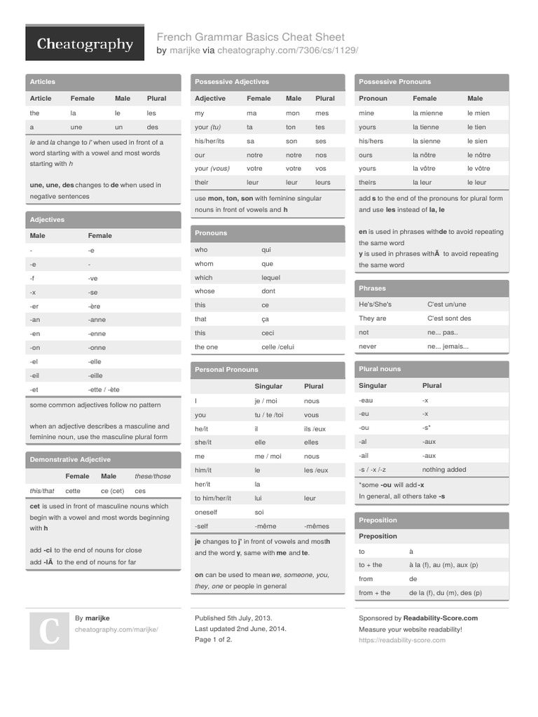 French Grammar Basics Cheat Sheet | PDF | Plural | Morphology