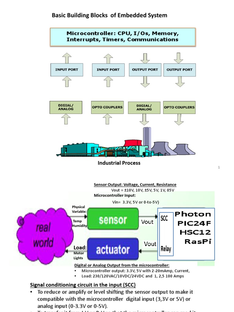 Basic Building Blocks of Embedded System: Microcontroller: CPU, I/Os ...