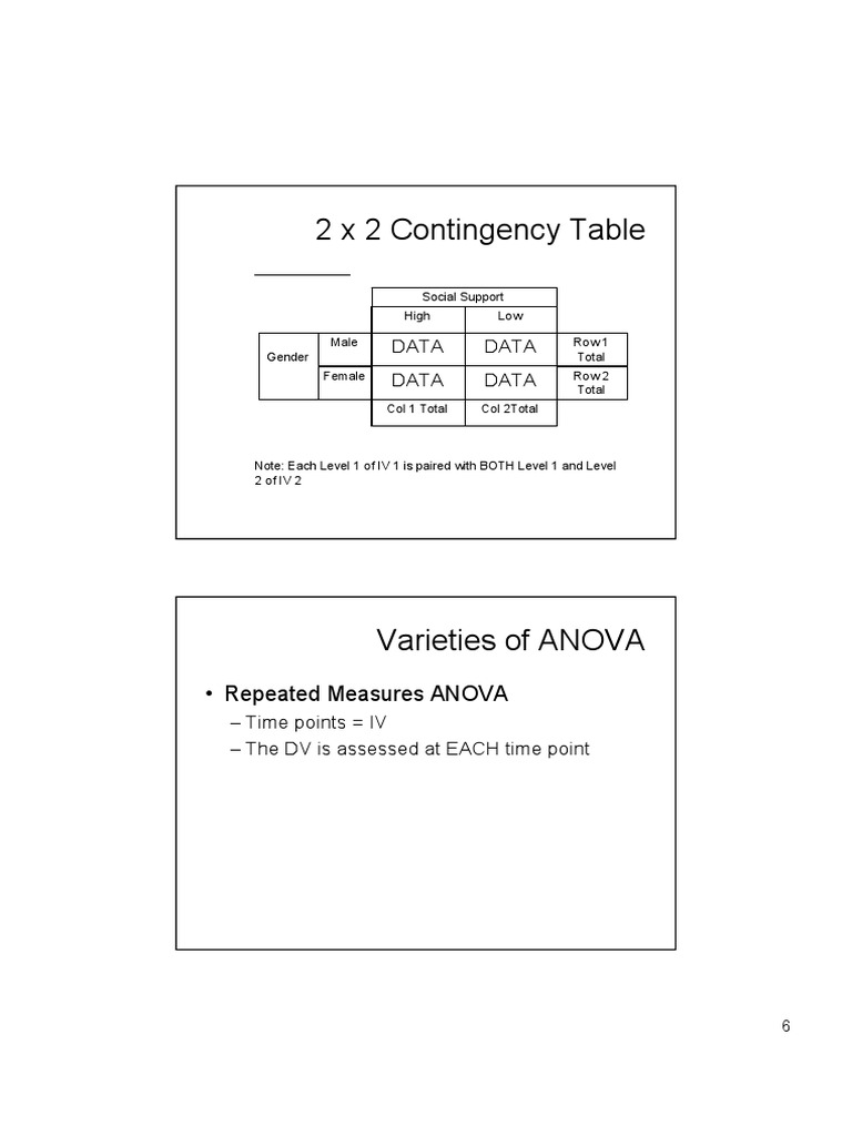 2 X 2 Contingency Table: Data Data Data Data | PDF