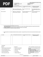 Café & Restaurant Hazard Checklist | PDF | Safety | Wellness
