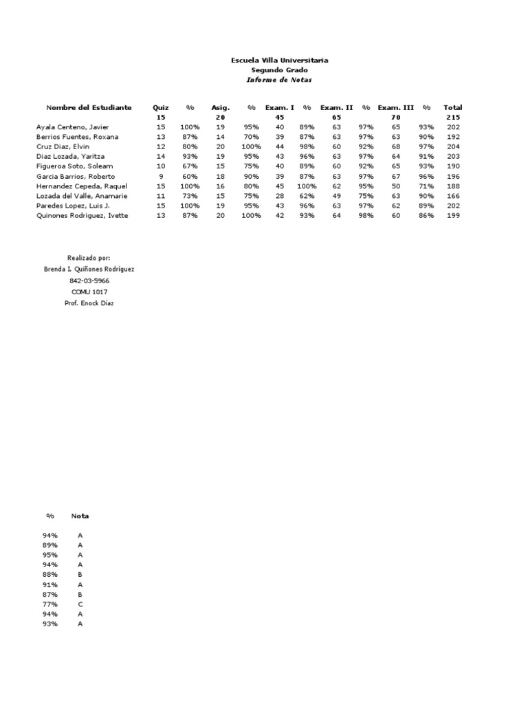 Brenda Excel | PDF