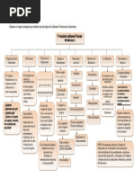 ASEGURAMIENTO CALIDAD P. LACTEOS-SEMANA 1 - MAPA CONCEPTUAL | PDF ...