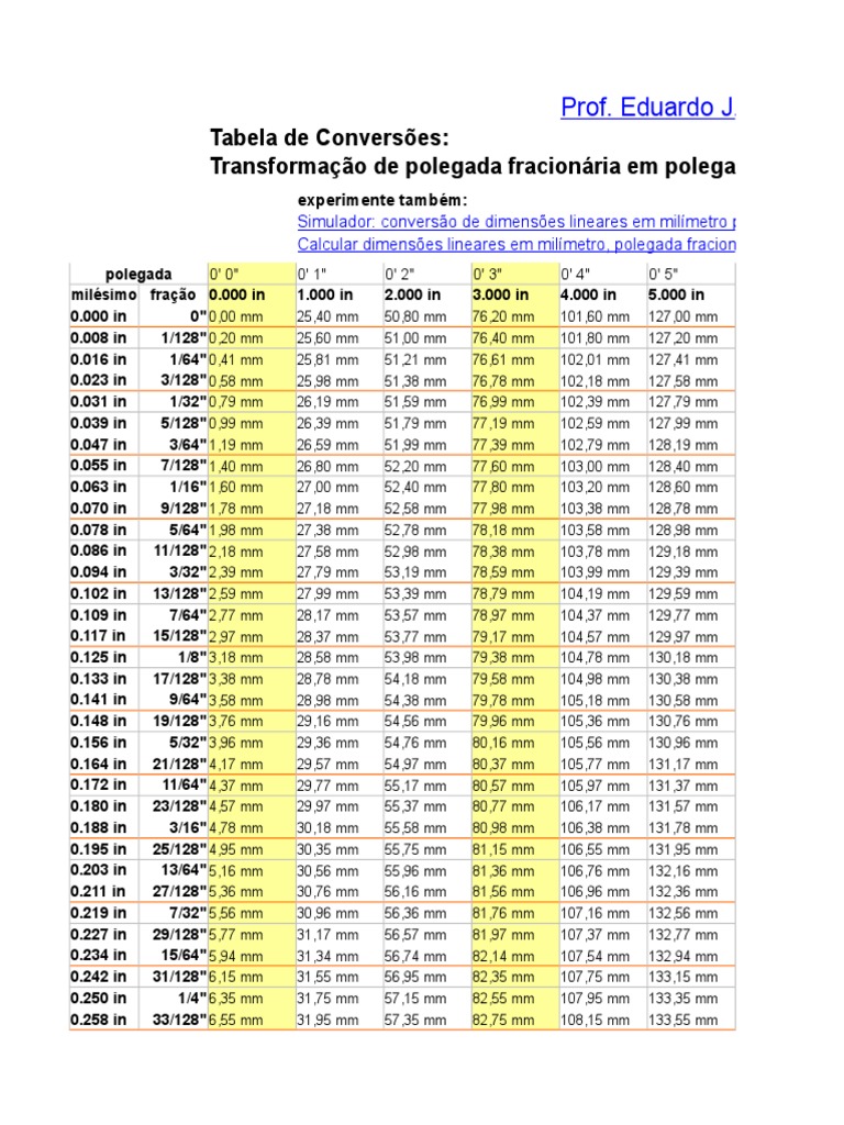 Copia de Tabela de Conversao Polegada Fracionária Milesimal Milímetro ...