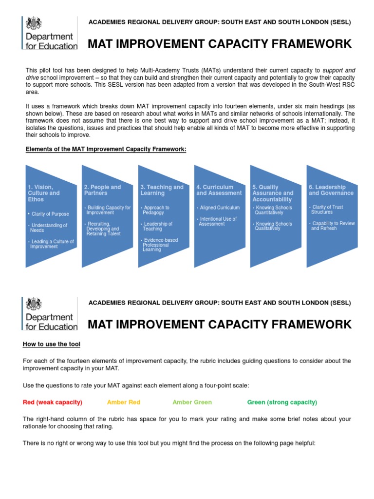 MAT Self-Assessment Tool v1.1 | Leadership | Leadership & Mentoring