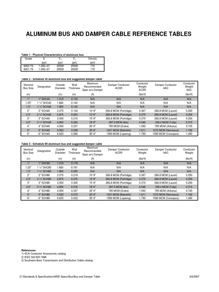 Aluminum Bus Ampacity Reference Tables | PDF | Components | Power ...
