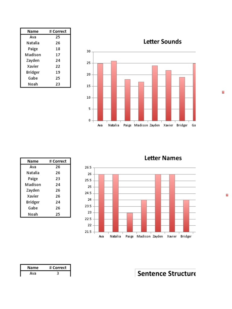Pretest Results: Literacy Skills Analysis | PDF